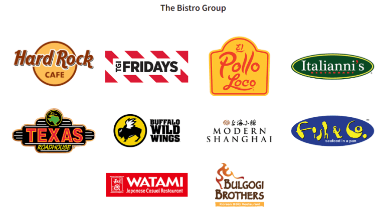 The Bistro Group BFF Card – LIFE + LIFESTYLE VISUAL DIARY