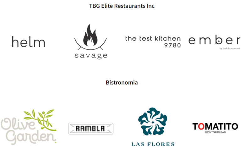 The Bistro Group BFF Card – LIFE + LIFESTYLE VISUAL DIARY